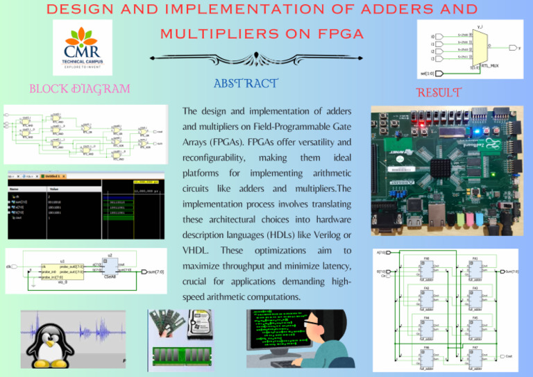 The design and implementation of adders and multipliers on Field-Programmable Gate Arrays (FPGAs ...