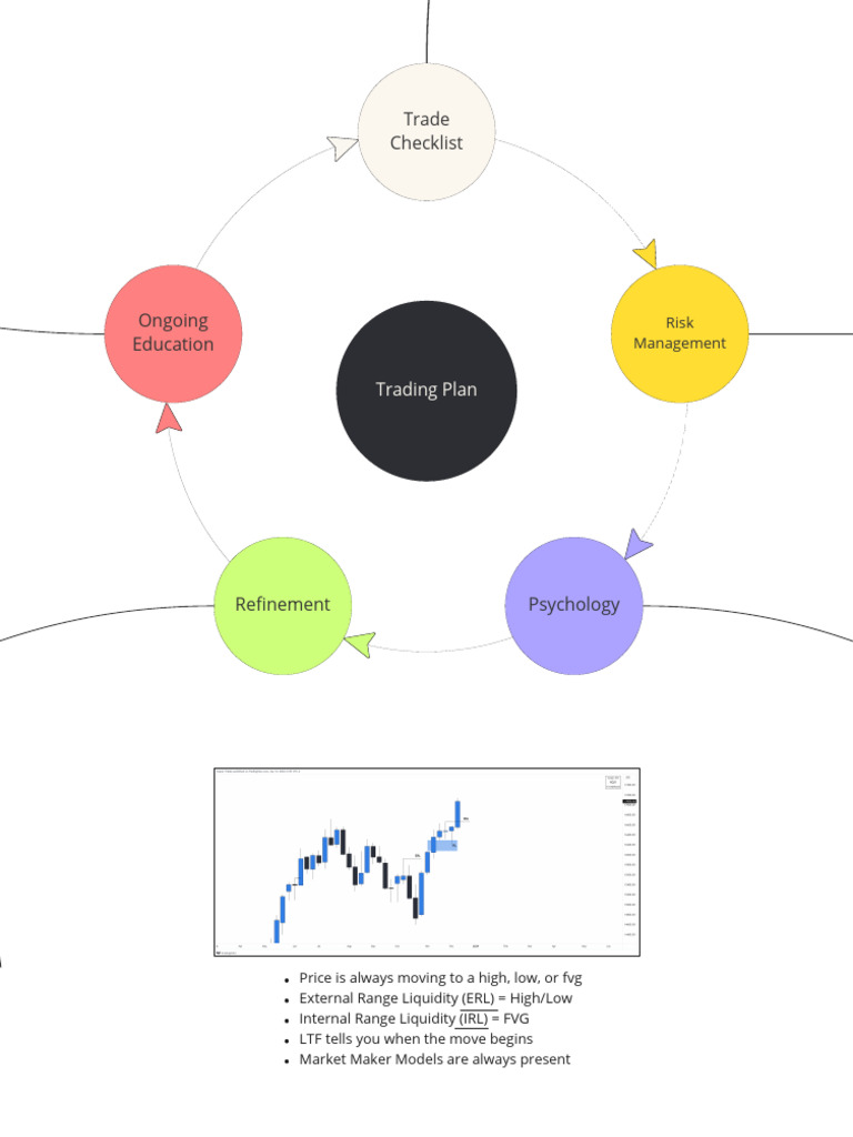 Full Trading Plan Pdf Risk