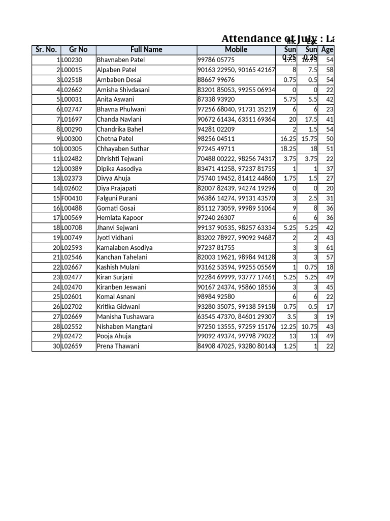 Langar Table No. 08 Bhavnaben Patel 20240801 | PDF