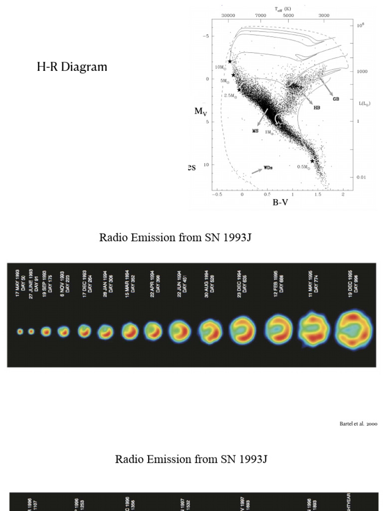 Radio Emission from SN 1993J Analysis | PDF