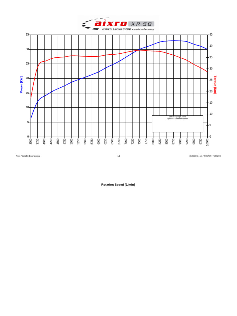 Aixro XR50 Rotary Performance | PDF | Torque | Engines