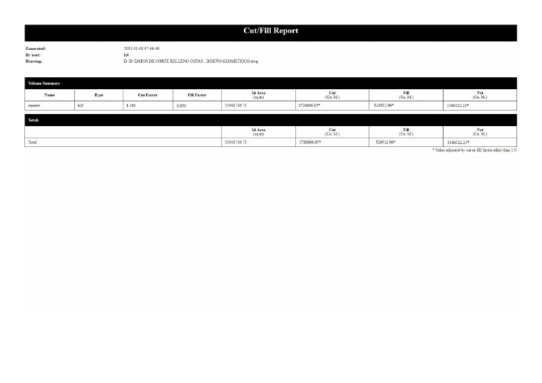 Cut Fill Report | PDF