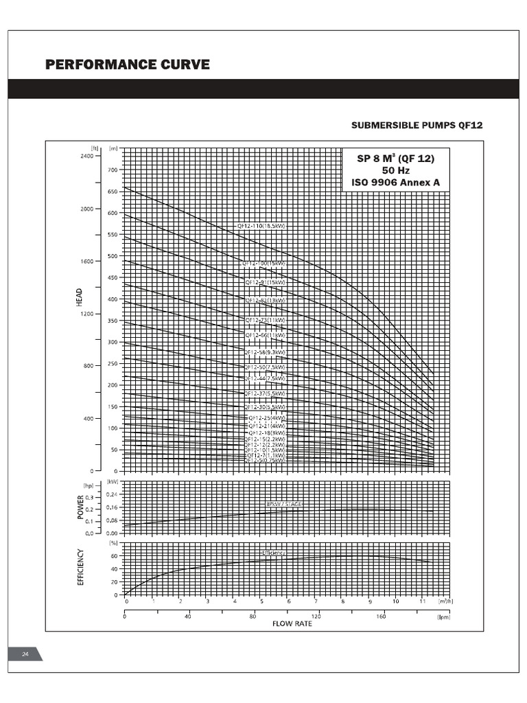 Pompe Shakti SP8 - (QF12) | PDF
