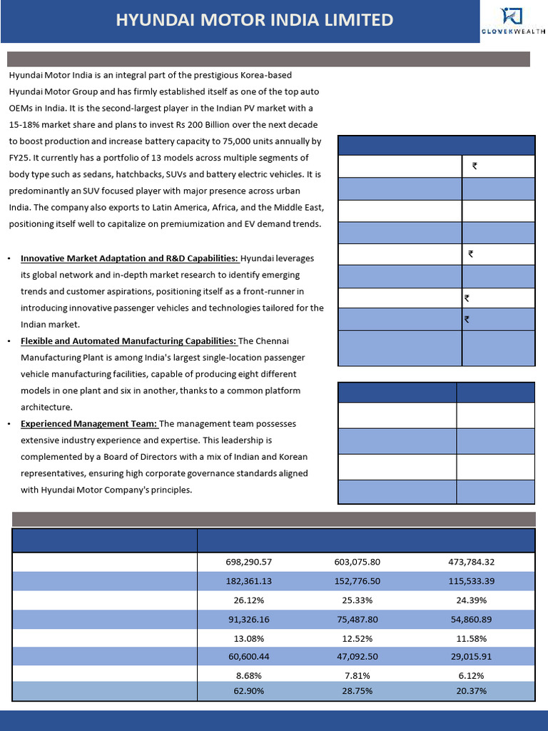 Hyundai Motor India Limited - IPO Note | PDF | Motor Vehicle | Car