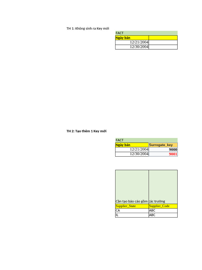 ODI 12c SCD Type 2 Ví D | PDF
