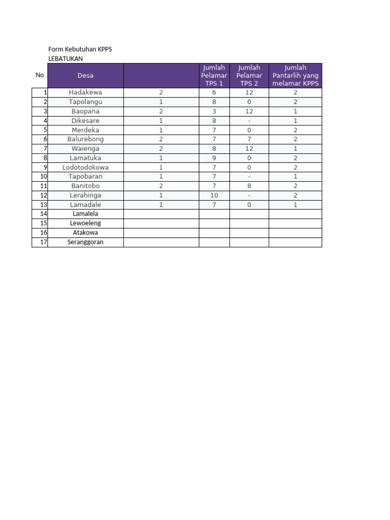 Kebutuhan KPPS | PDF