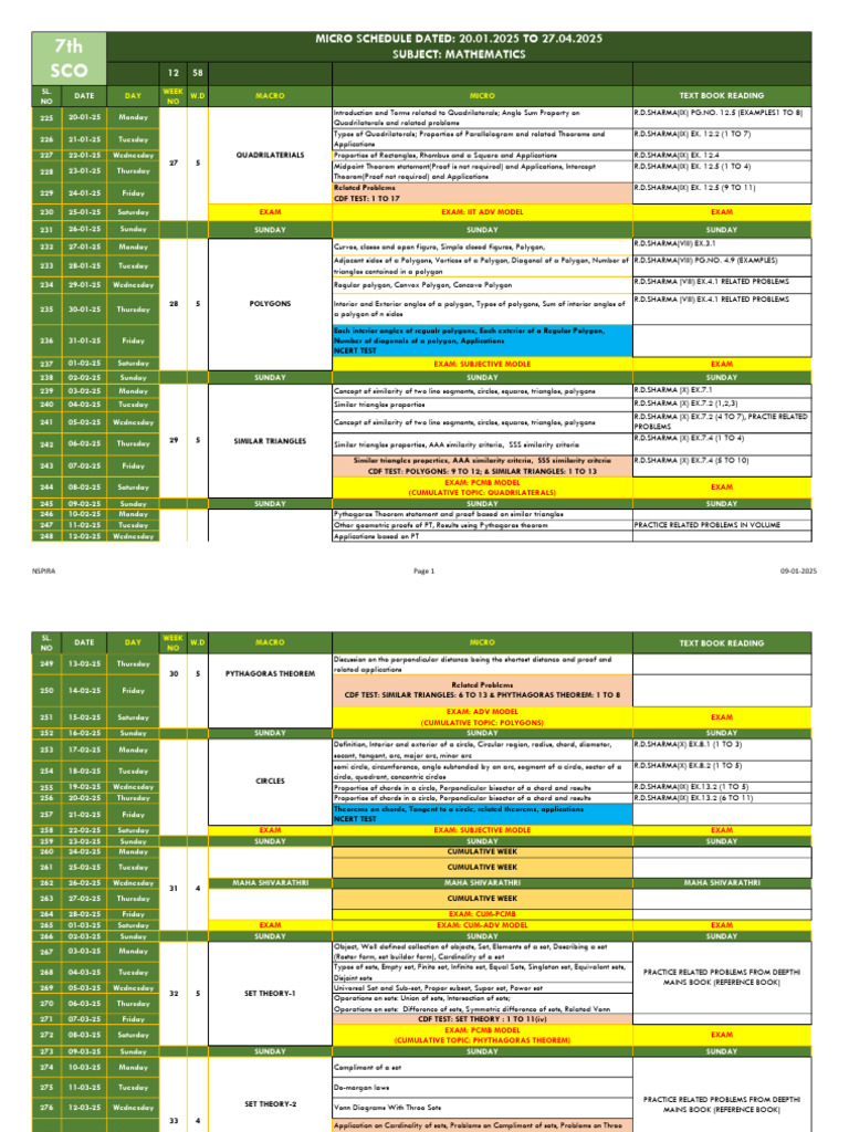 Proposed Cluster - 7TH Sco Maths - Microschedule - 20-01-2025 To 27-04 ...