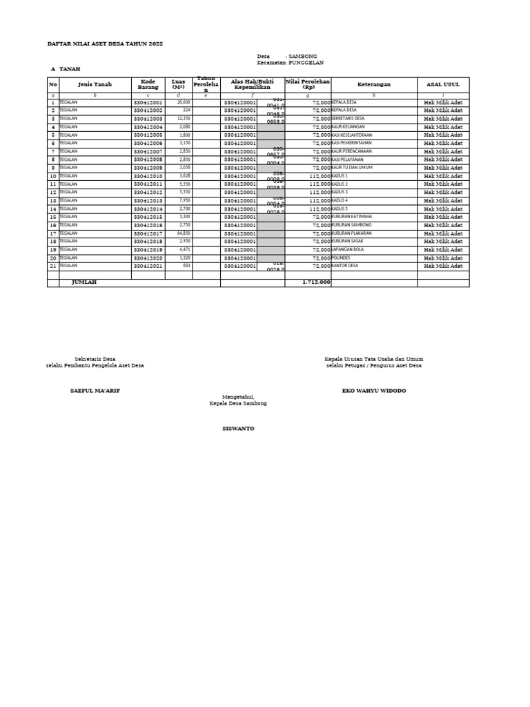 Data Nilai Aset Desa Sambong | PDF