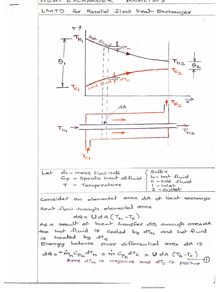 LMTD Parallel Flow Heat Exchanger | PDF