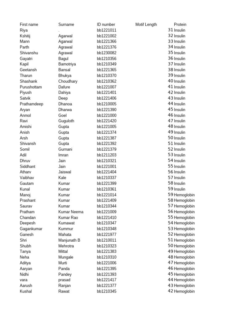 Bbl 434 Meme Assignment | PDF