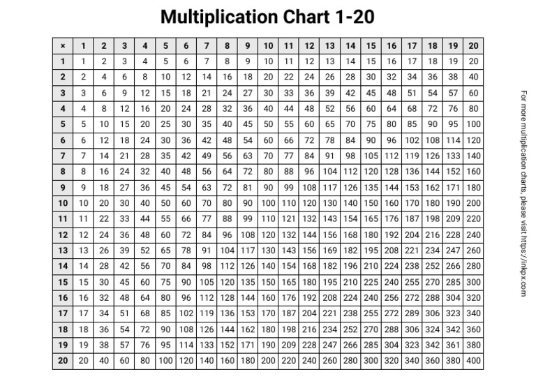 Multiplication Chart 1 20 A4 | PDF
