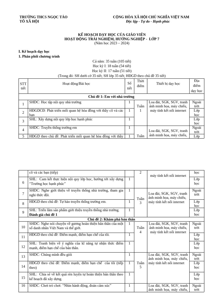 KHDH HĐTN, HN 7 | PDF