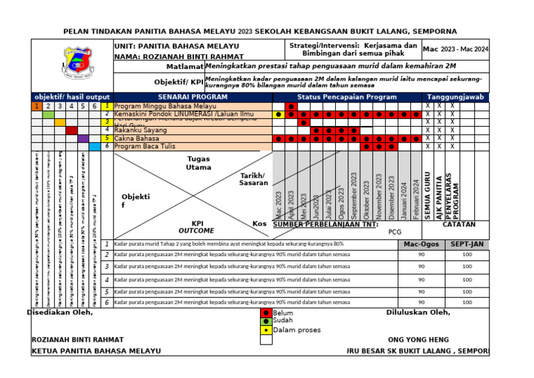 Oppm Pelan Tindakan_2023 Panitia Bm | PDF