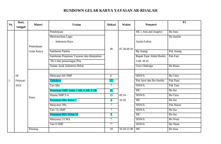 rundown acara gelar karya p5 2025 | PDF