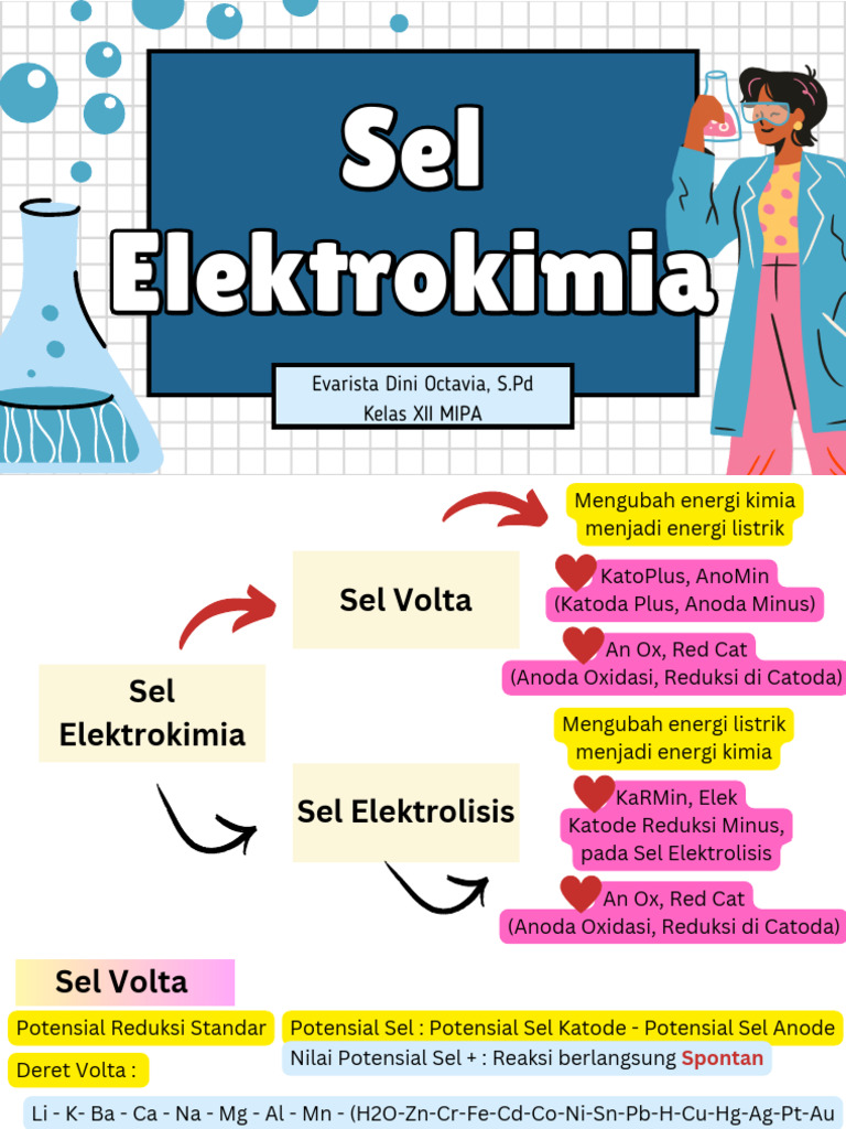 Sel Elektrokimia New | PDF