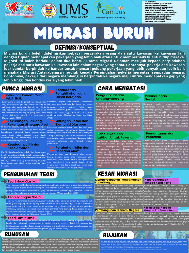 Poster Pembentangan Multimedia | PDF