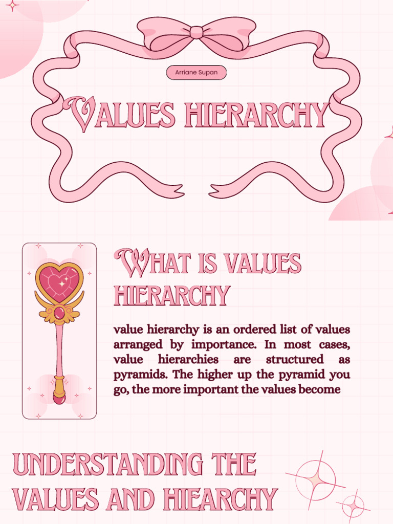 Values Hierarchy - Supan | PDF