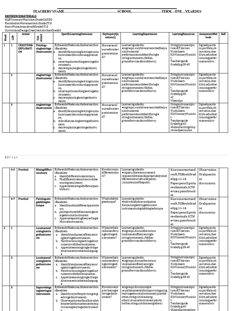 Grade 3 Creative Arts Curriculum Guide | PDF | Musicology | Elements Of ...