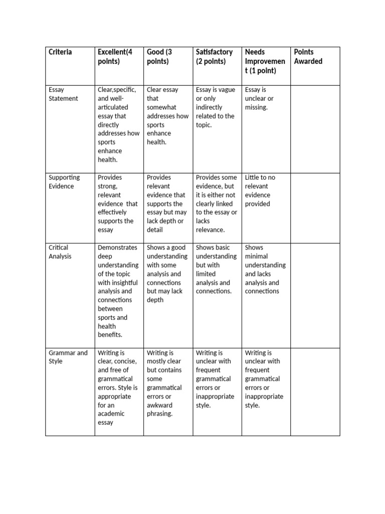 Essay Rubric | PDF
