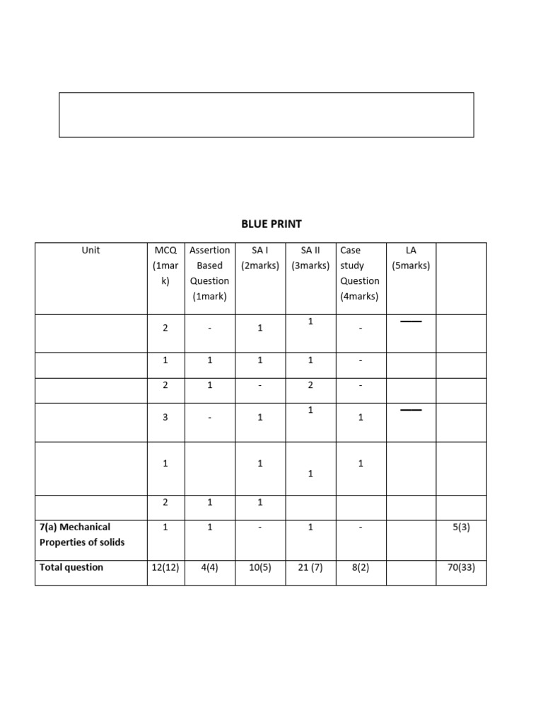 KVS Gurugram Class XI Physics Blueprint | PDF