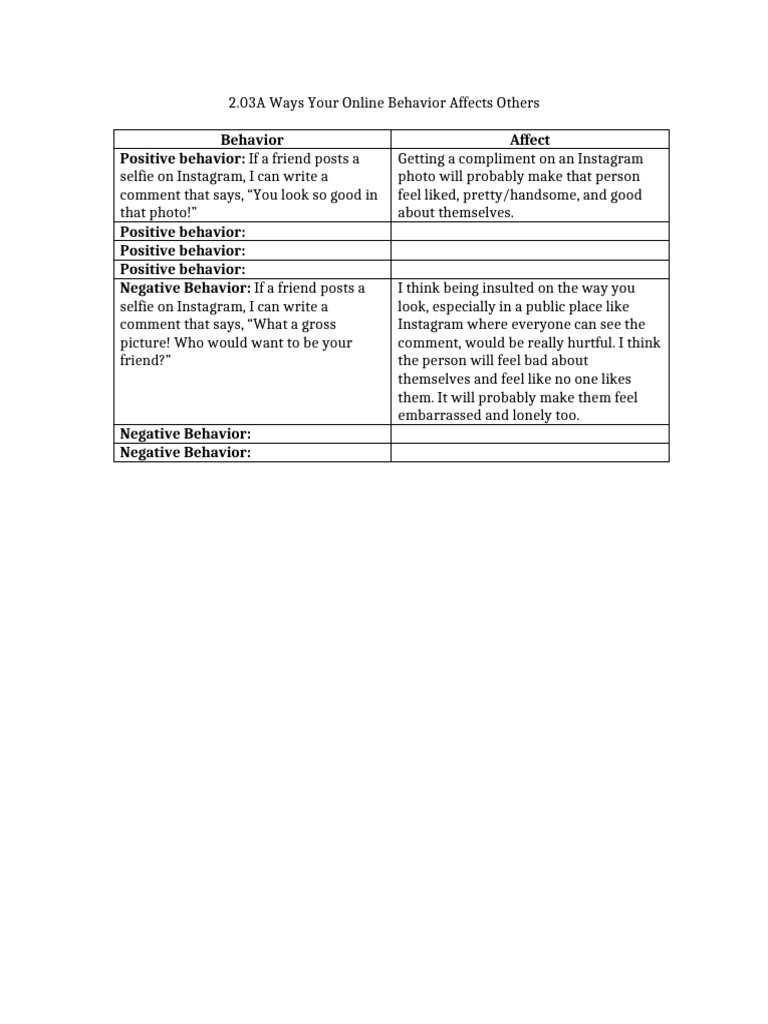 Impact of Online Behavior on Friends | PDF