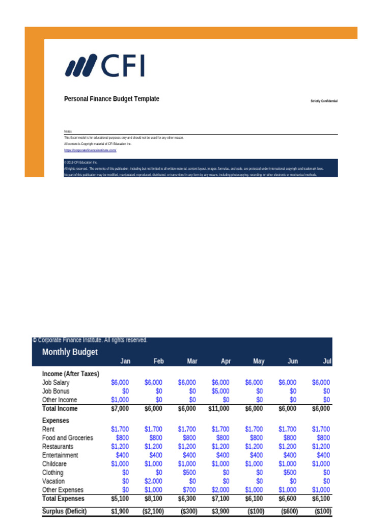 CFI Personal Finance Budget Template | PDF | Economies