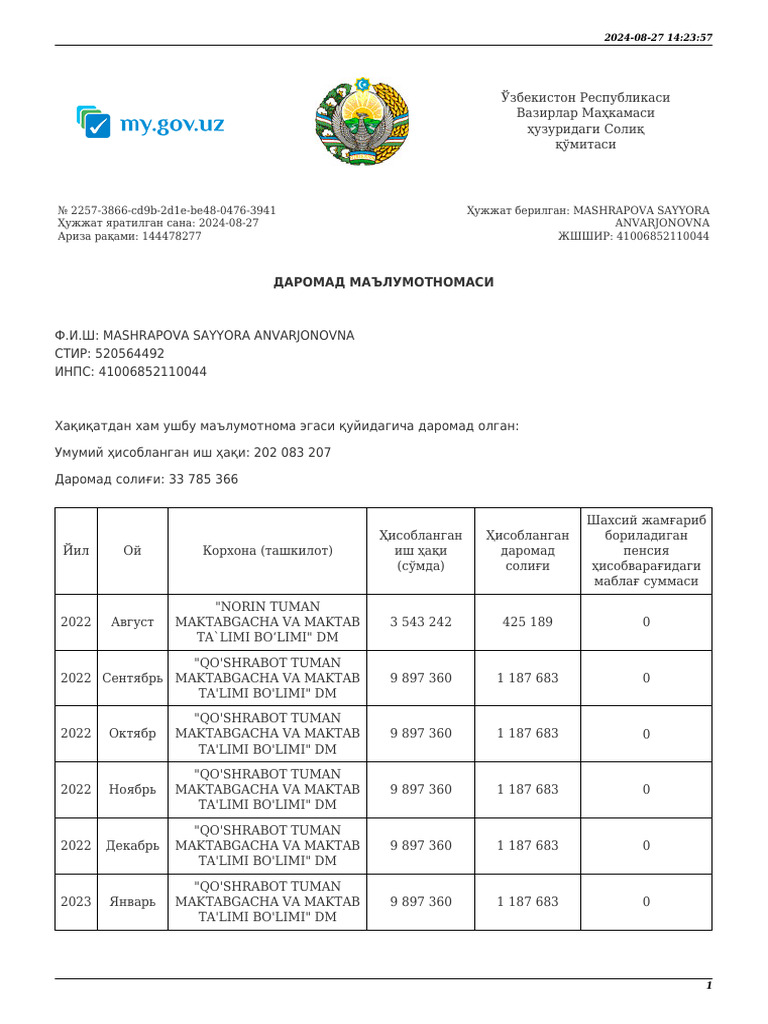 Ф.И.Ш: Mashrapova Sayyora Anvarjonovna СТИР: 520564492 ИНПС ...