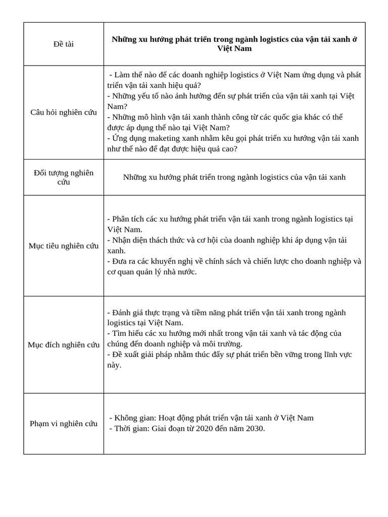 Lớp QL2404CLCE-Nhóm 5-BTTH2 | PDF