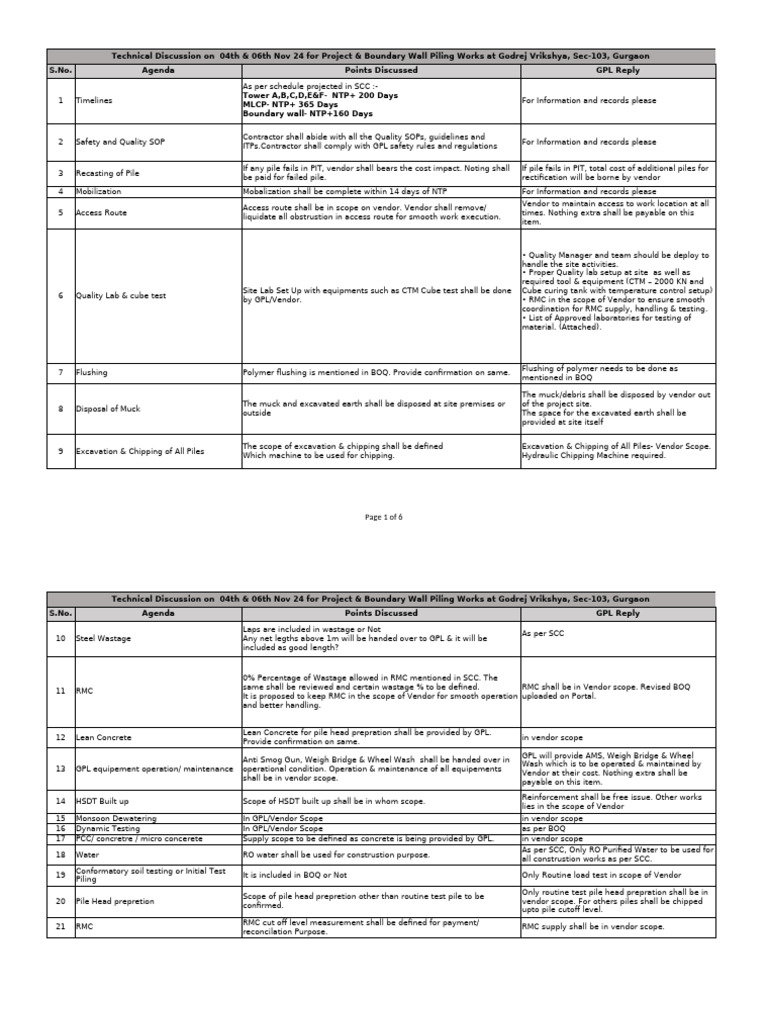 Godrej Vrikshya-BOQ-R1 - Project and Boundary Wall Piling Works | PDF ...