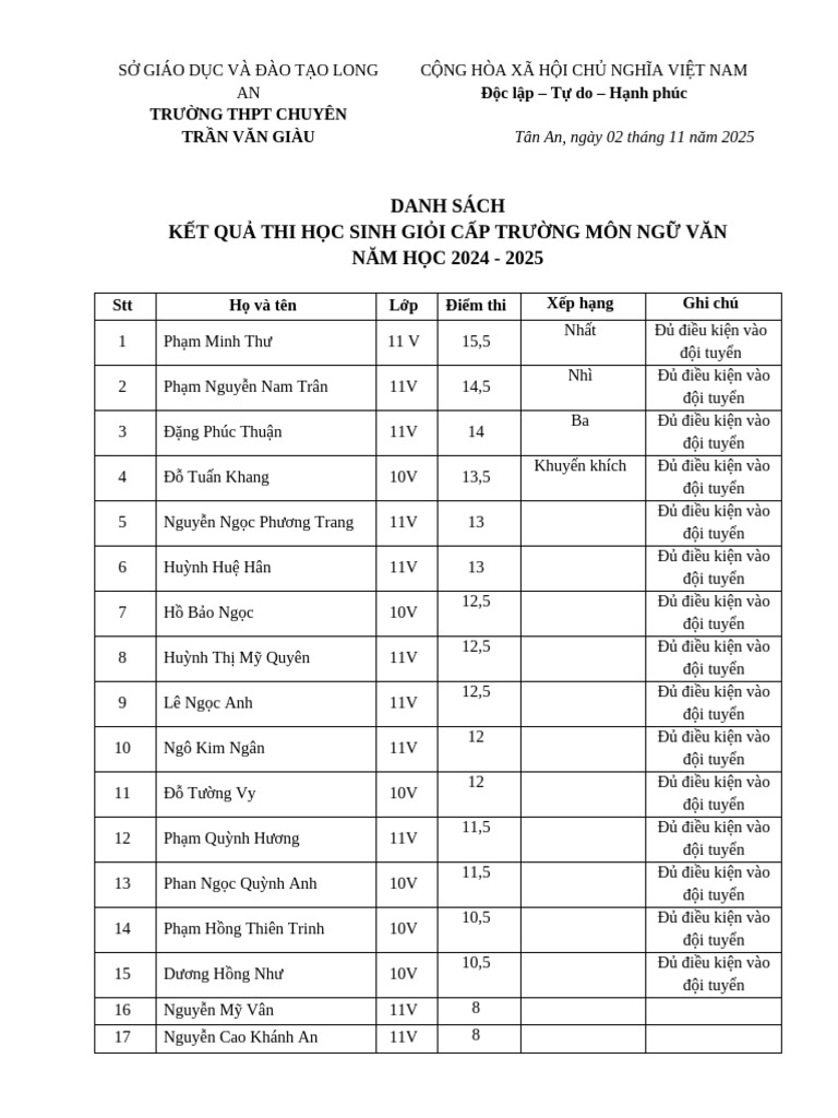 KẾT QUẢ THI HSG CẤP TRƯỜNG MÔN VĂN NH 2024-2025 | PDF