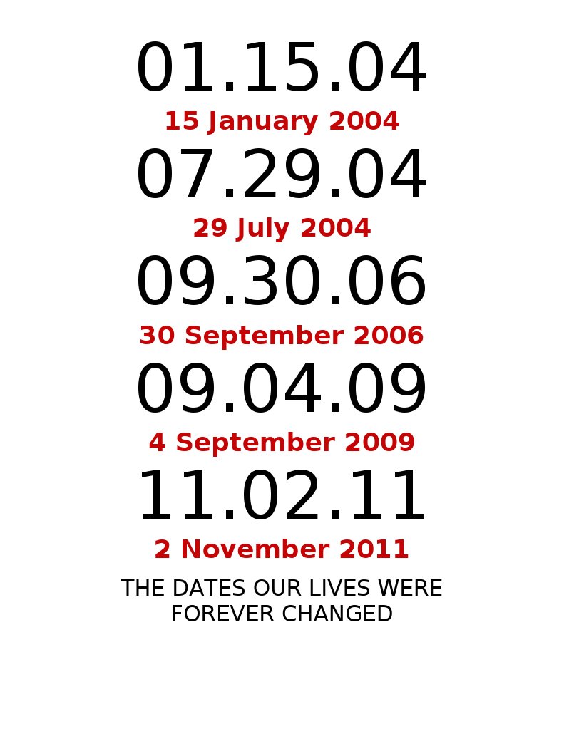 Significant Subway Dates | PDF | Sports & Recreation