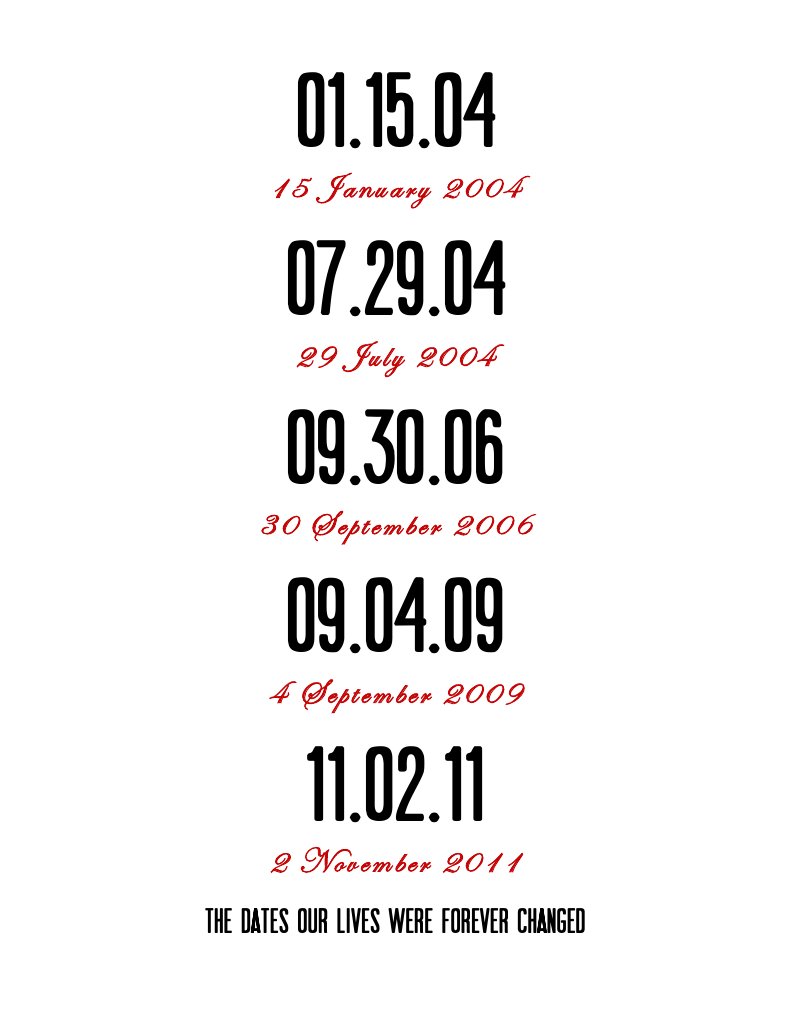 Subway Date Milestones | PDF | Sports & Recreation