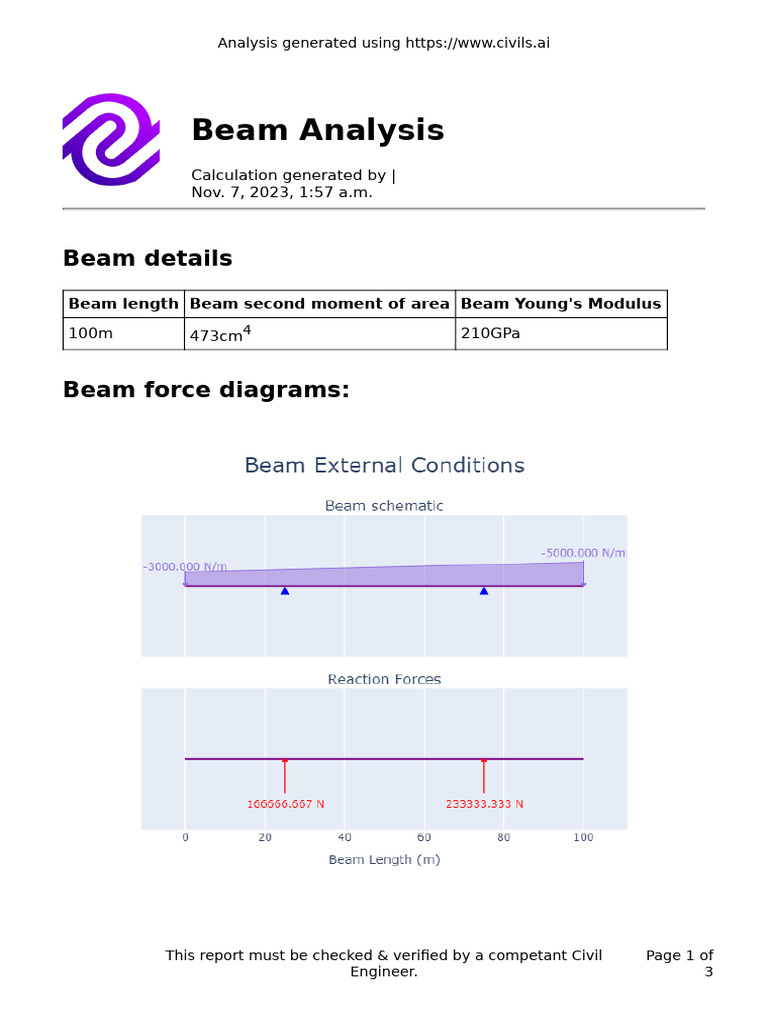 Beam Analysis Report Nov 2023 | PDF