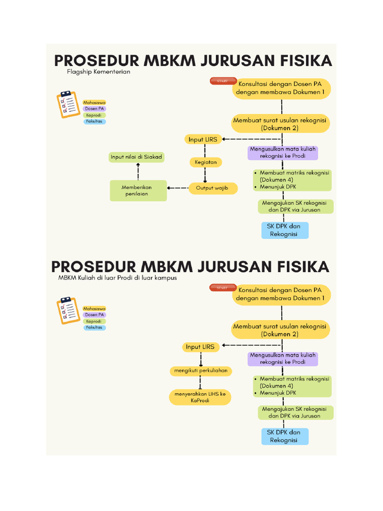 Panduan MBKM Full-Mode 20 SKS | PDF