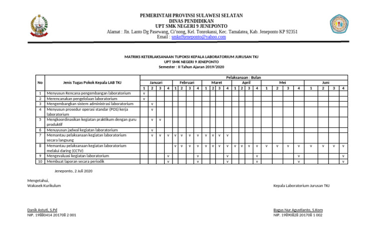 Tupoksi Kepala Lab TKJ SMKN 9 Jeneponto | PDF