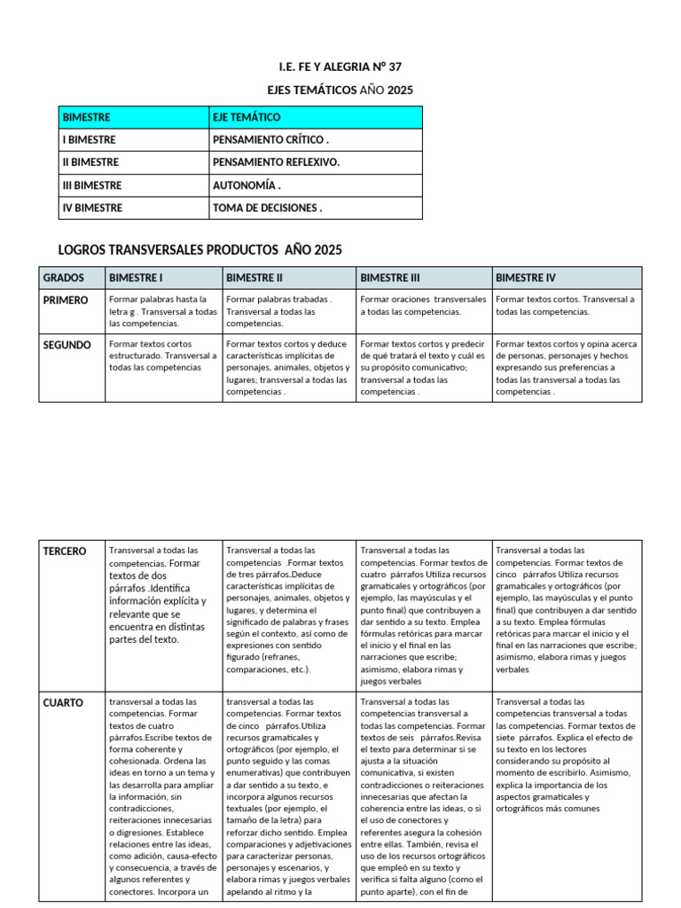 Ejes Tematicos | PDF | Comunicación humana