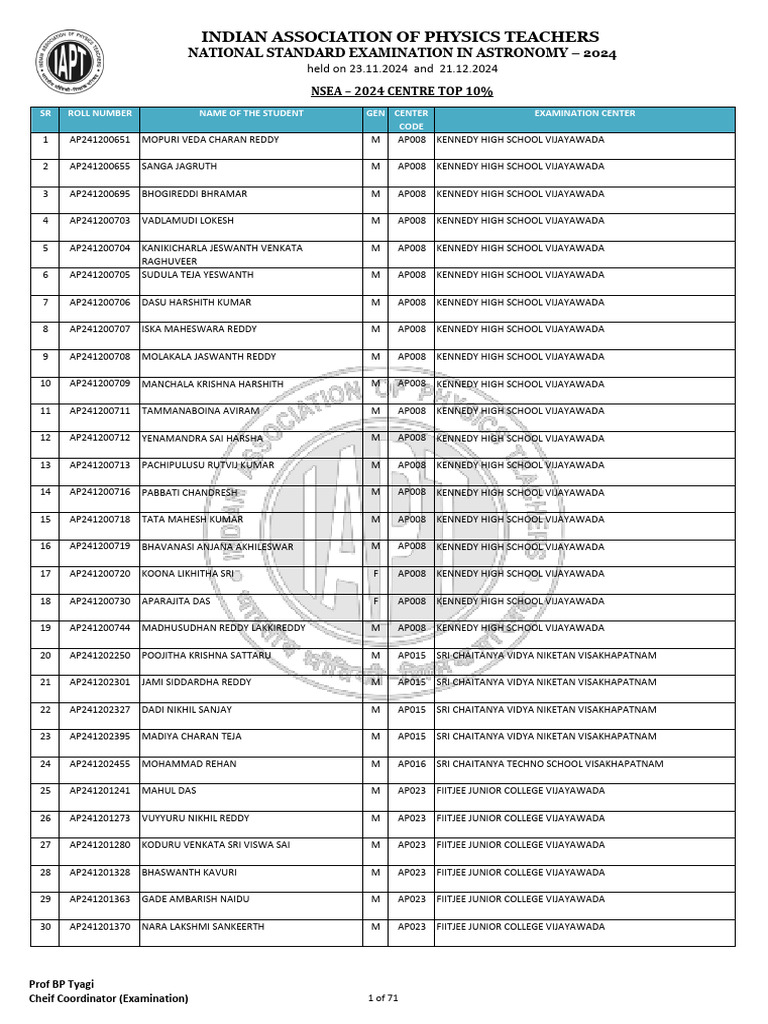 NSEA - 2024 Centre Top 10 | PDF | Schools | Secondary Education