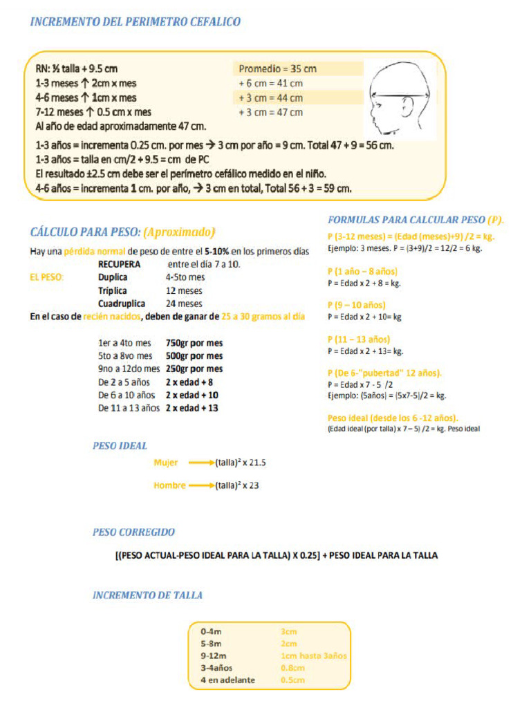 Soma Libro Formulas | PDF
