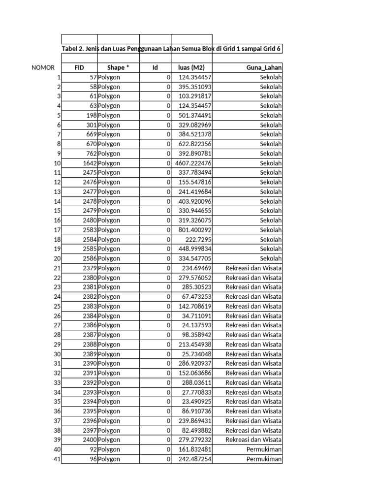 Tabel 1. Luas Persil Kawasan Penelitian | PDF