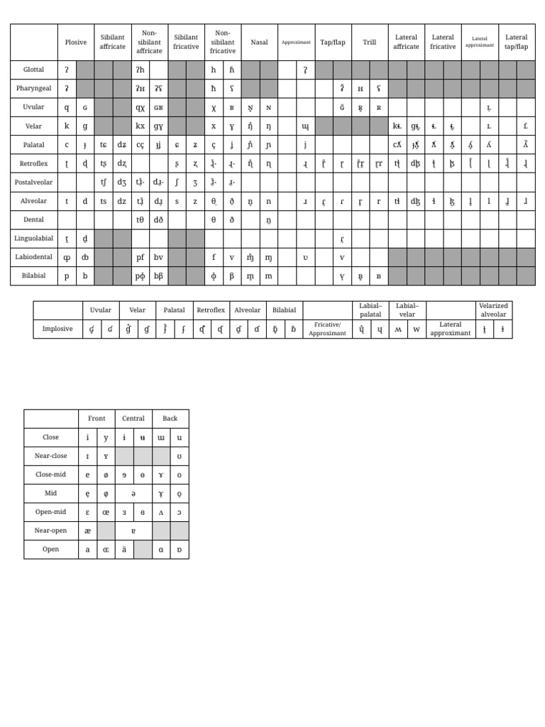 IPA | PDF | Phonetics | Human Voice