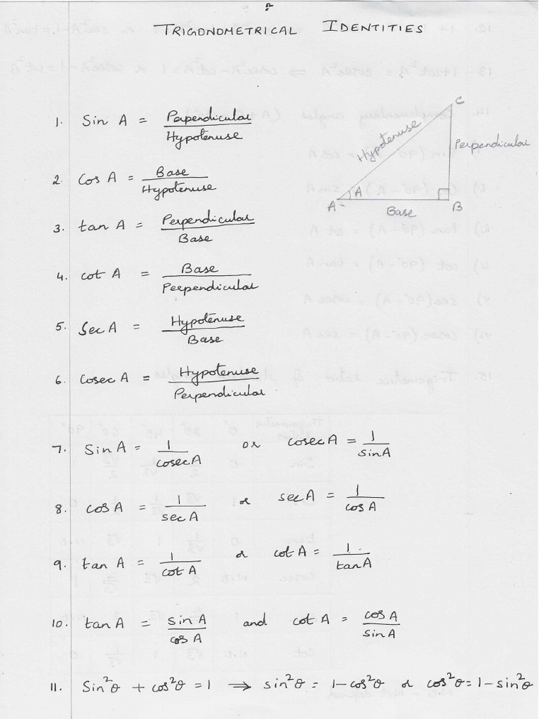 Trigonometry Formulae | PDF