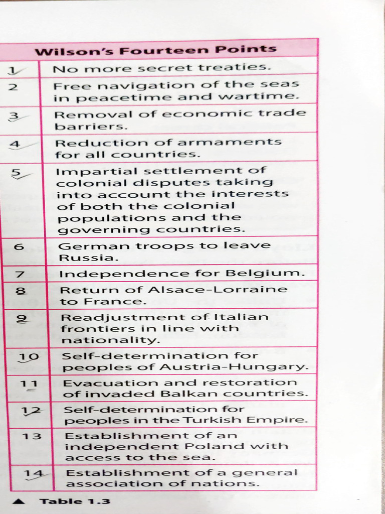 Fourteen Points of Wilson | PDF