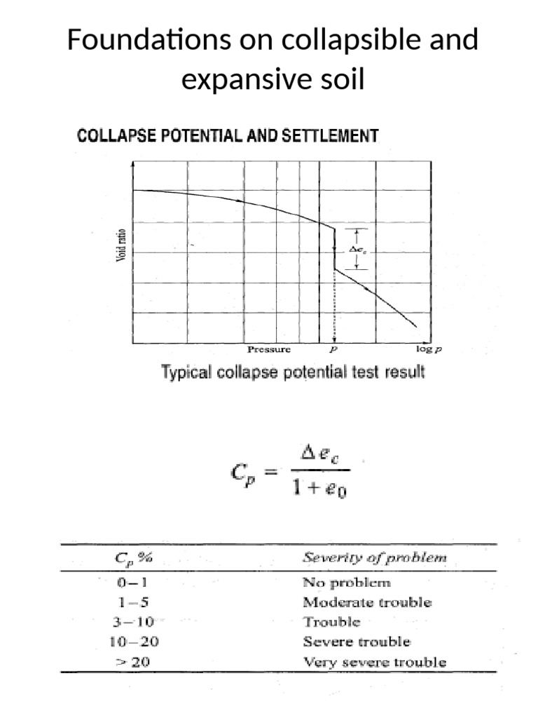 Advanced Foundation Engineering-Foundation On Expansive Soil | PDF