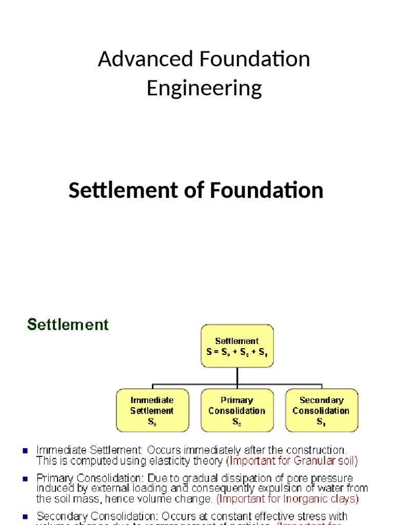Advanced Foundation Engineering-Settlement | PDF