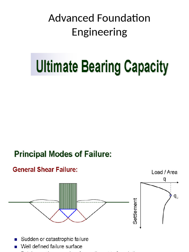Advanced Foundation Engineering-Bearing Capacity | PDF