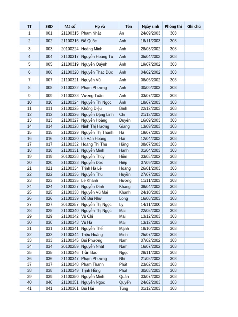 DSTS Y Hoc Co Truyen Rang Ham Mat R21 Hoc Ky I 2425 20101 | PDF