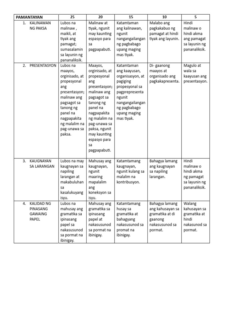 Pamantayan Title-Proposal Cor-004 | PDF