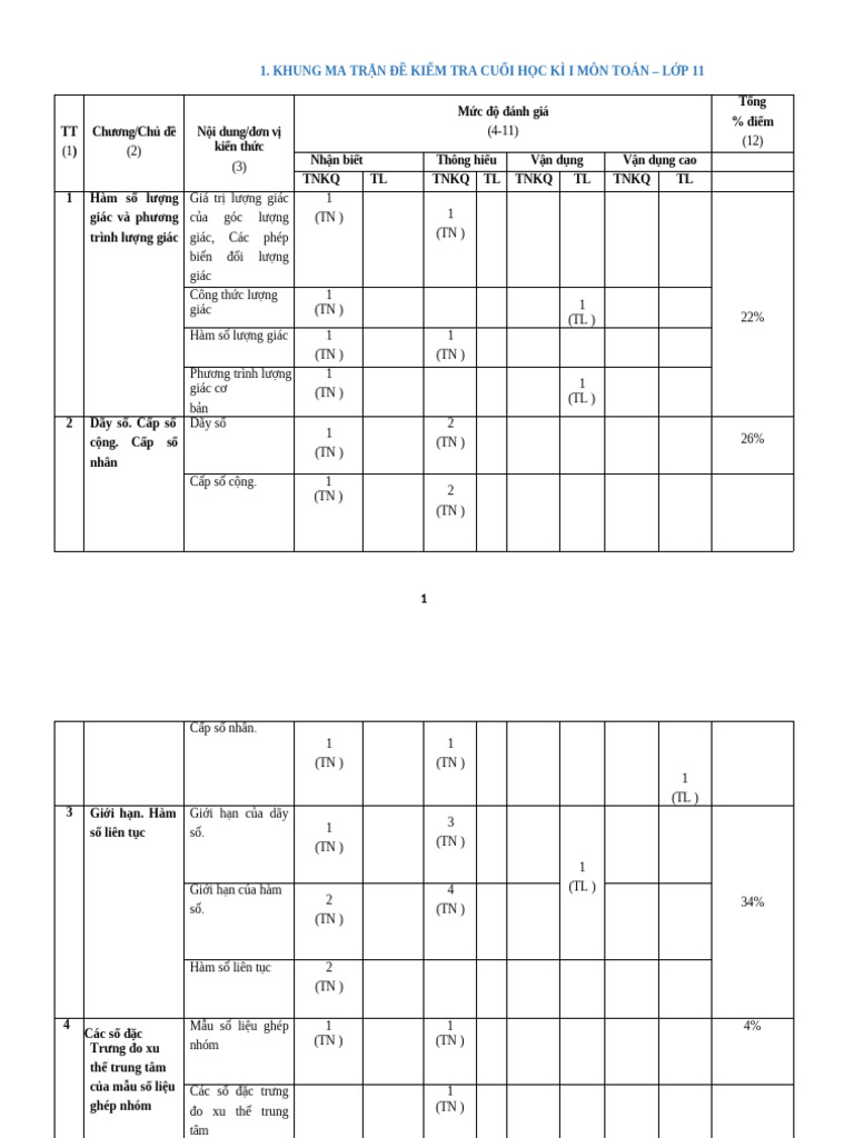 Ma Trận Đặc Tả Đề Cuối Hk1 Lớp 11 | PDF