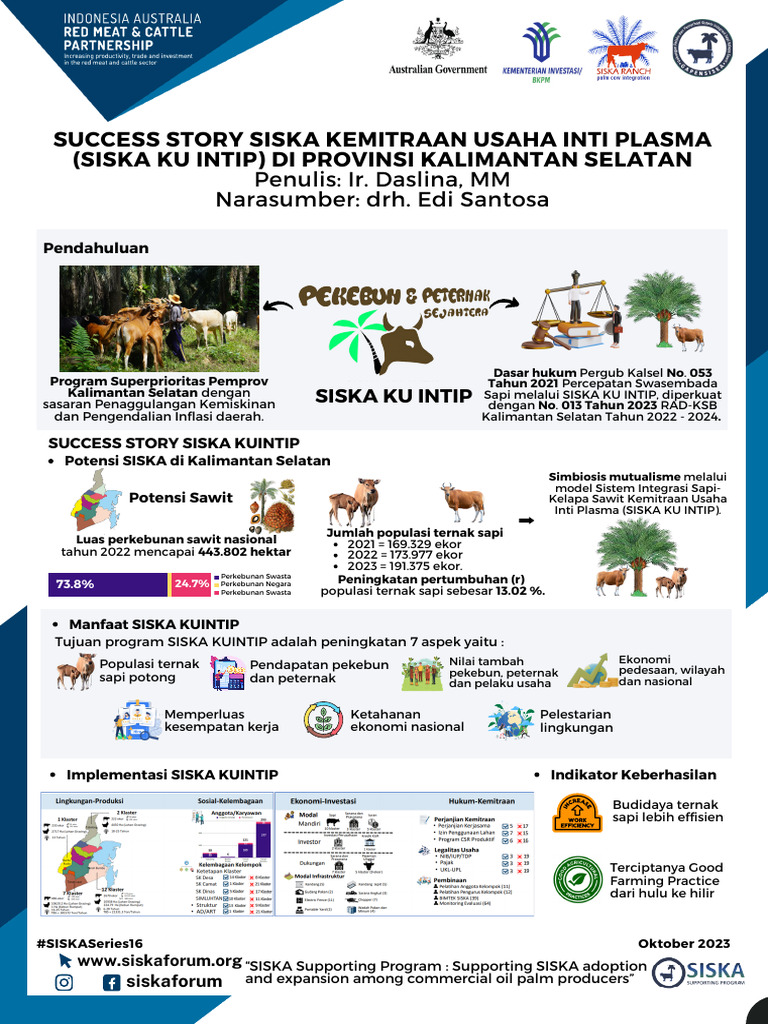 Siskaseries16 Success Story Siska Ku Intip Kalimantan Selatan | PDF