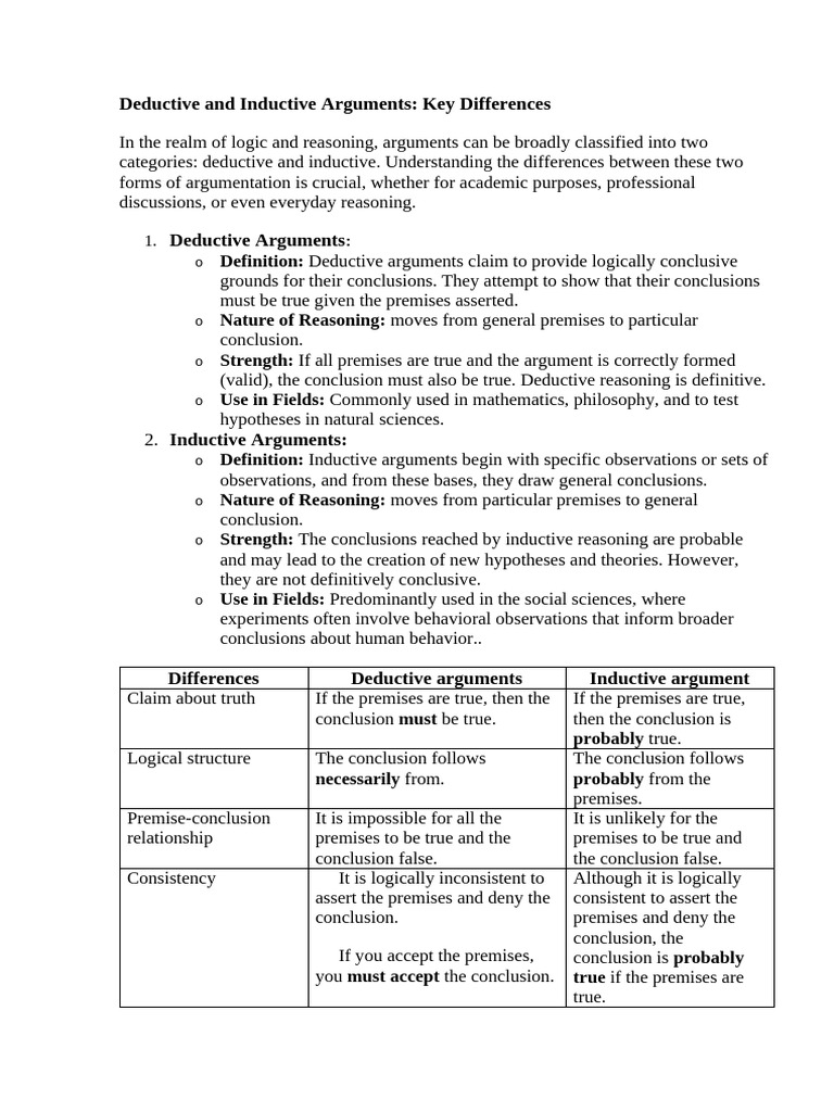 Deductive and Inductive Arguments | PDF | Argument | Deductive Reasoning